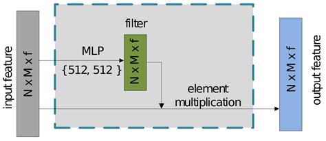 Relation3dmot Exploiting Deep Affinity For 3d Multi Object Tracking From View Aggregation