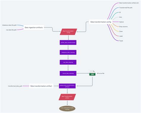 Github Soumalla Tarafderhate Classification Using Nlp Nlp Project With Full Pipeline