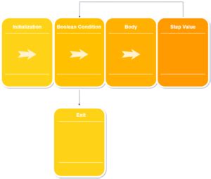 Java For Loop For Each Loop While Do While Loop ULTIMATE GUIDE