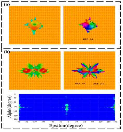 Bidirectional Terahertz Vortex Beam Regulator