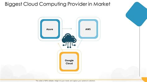 technology guide for serverless computing biggest cloud computing