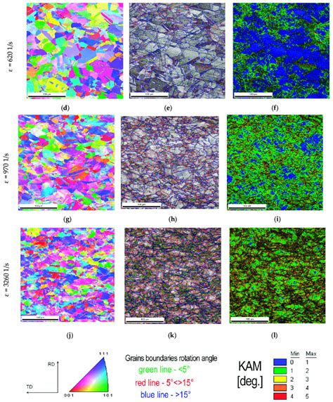 Comparison Of The Impact Of Dynamic Plastic Deformation On The Download Scientific Diagram