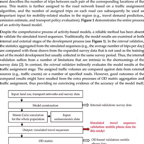 The Entire Process Of An Activity Based Travel Demand Model Download Scientific Diagram