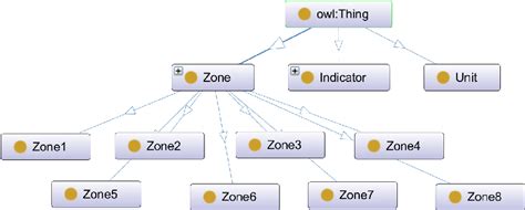 Figure 2 From An Ontology Based Framework For Publishing And Exploiting Linked Open Data A Use