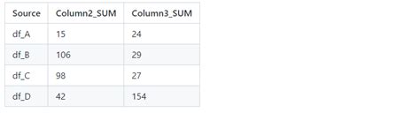 Pandas Append Sum Of Multy DataFrames Separately To Target DataFrame Stack Overflow