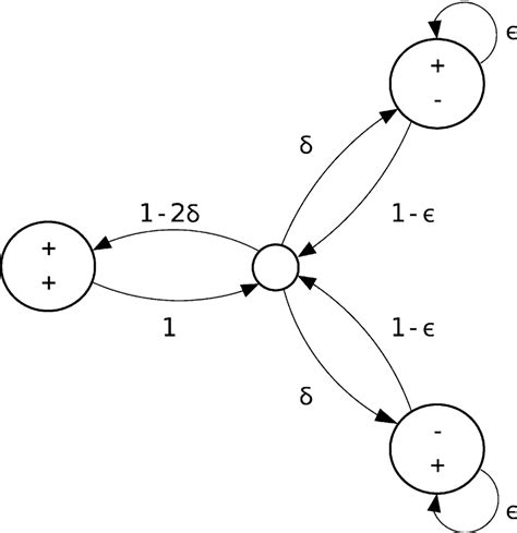 Hidden Markov Model For Pairwise Alignments The Start And End States