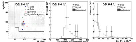 Distribution Of The Reconstructed Z Masses Left Four Lepton