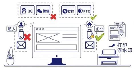 如何保护各行业的文件机密安全 图纸文档管理与信息安全管理