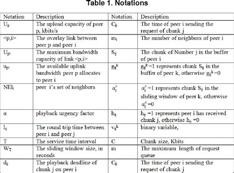 table 1 from an efficient supplier side scheduling algorithm for p2p