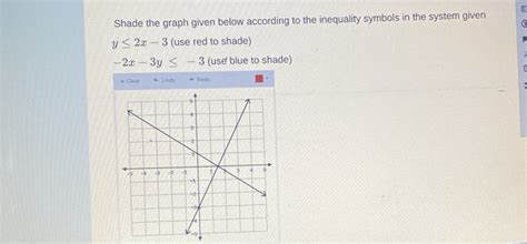 Solved Shade The Graph Given Below According To The Inequality Symbols