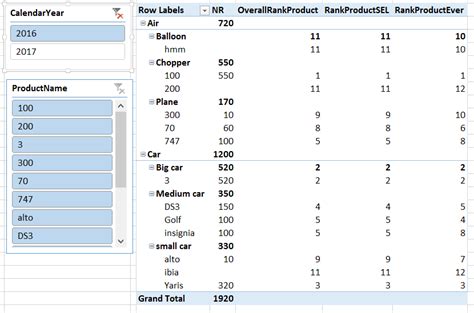 bi future blog dax ranking the stars with rankx