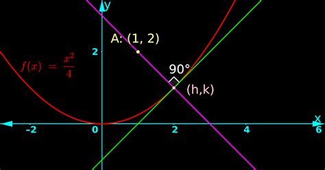 Higher Secondary Mathematics 22 20 Miscellaneous Examples On Applications Of Derivatives Part 2