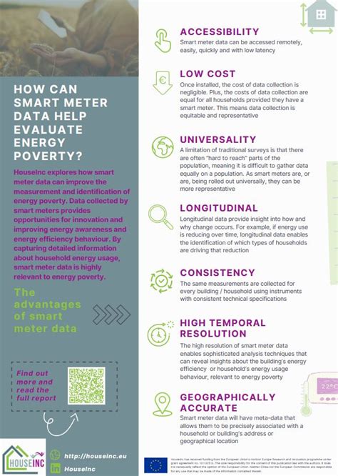 Interesting Work On Using Smart Meter Data To Evaluate Fuel Poverty From Ucl Smart Energy