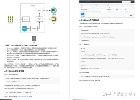 不愧是阿里内部spring cloud alibaba学习笔记， 差距不止一点 知乎