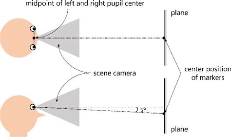 Figure 1 From Fixation Based Self Calibration For Eye Tracking In Vr Headsets Semantic Scholar