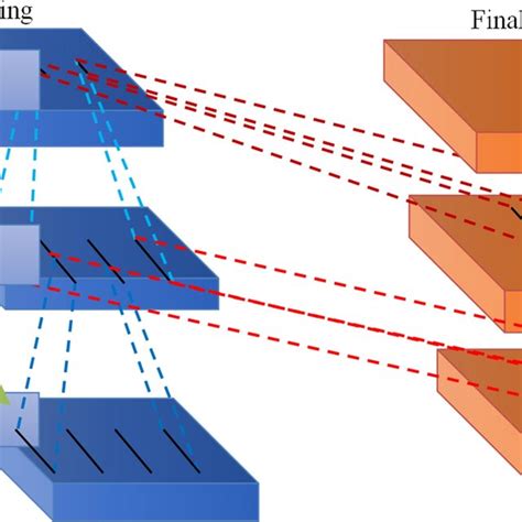 architecture of deep lstm classifier download scientific diagram