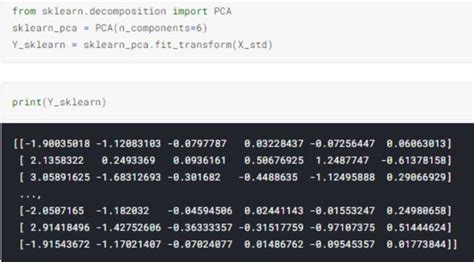 Practical Insights On Data Science By Arpit Gothi Practical
