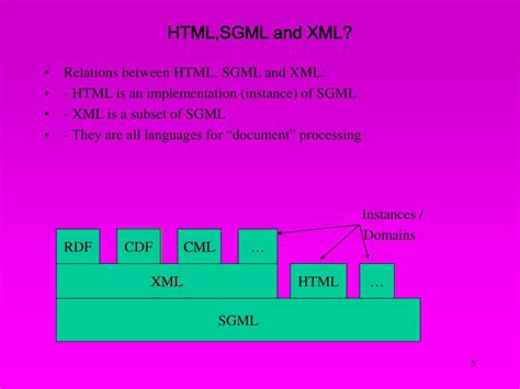 Ppt Xml Extensible Markup Language Powerpoint Presentation Free Download Id4261009