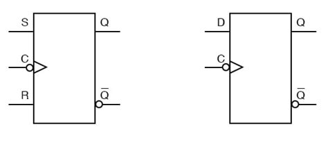 What Is Negative Edge Triggered Flip Flop Californiatwist
