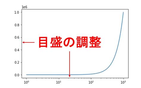 Matplotlibで目盛間隔を自在に設定簡潔多彩な実用例 JIGEN HACK