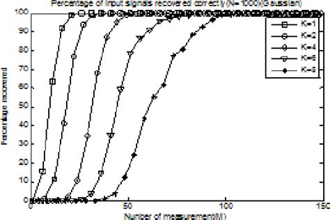 Figure 1 From Indoor Precise Positioning Algorithm Using 60ghz Pulse