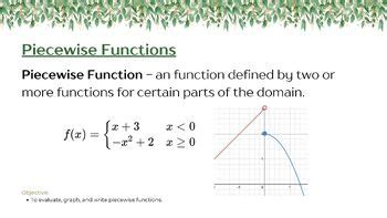 Algebra Piecewise Function Lesson With Matching Video By Finchs Nest