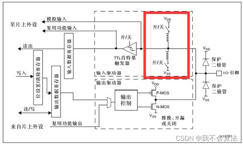 Stm32学习笔记2stm32推挽输出默认电平 Csdn博客