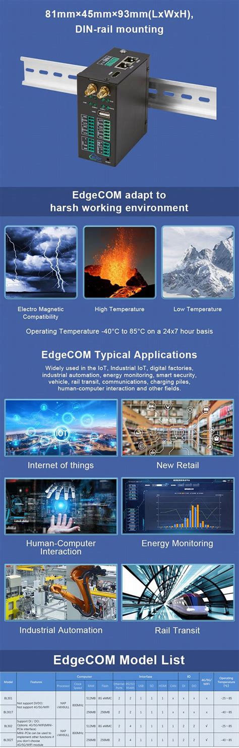 Industrial Modbus To Mqtt Node Rede Embedded Arm Edge Computing Gateway