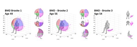 Ucb Hart Lab Human Kinematic And Dynamic Modeling