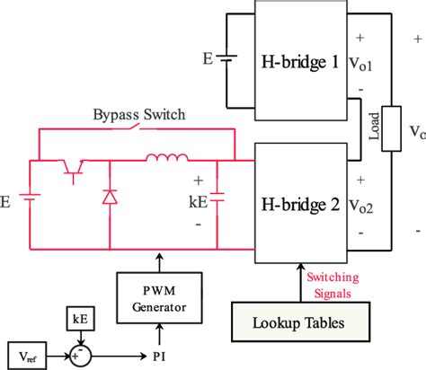 Suggested Scheme For Increasing The Modulation Index Using The She Pwm