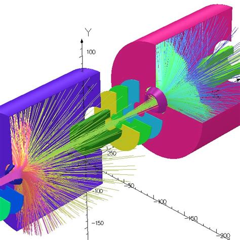 Double Stage Collector Simulation In The Figure Both H And H Ion