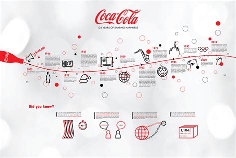 Infographic 125 Years Coca Cola Behance