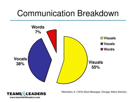 Ppt Organizational Development Powerpoint Presentation Free Download