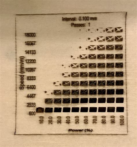 Sculpfun S30 Pro Max 20w Runs Backwards Lightburn Software Questions Lightburn Software Forum