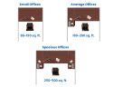 Office Dimensions Standard And Average Room Sizes