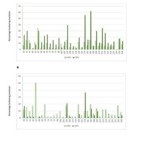 The Nnrti Binding Pocket Nnibp In Various Rtnnrti Complexes Download Scientific Diagram