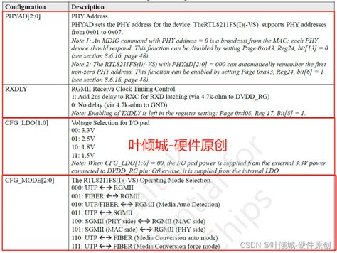 50 Rgmiiandsgmiiandqgmii电路设计 Sgmii和rgmii Csdn博客
