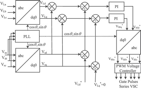 Figure 1 From Design And Performance Analysis Of Three Phase Solar Pv Integrated Upqc Semantic