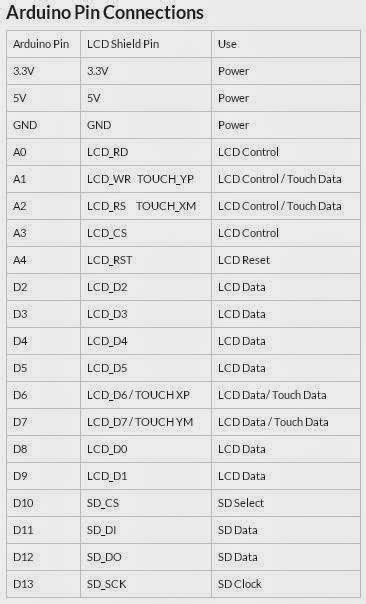 Arduino TehNiq Touch Screen DDS With AD And Arduino