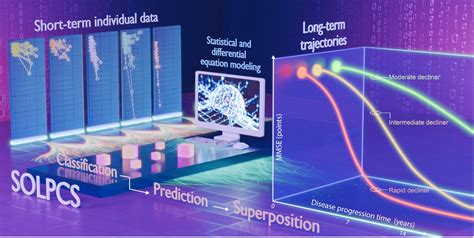 Rate Of Cognitive Decline Archives Journal Of Biomedical And Health