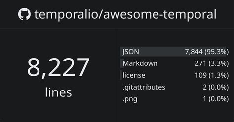 Temporalioawesome Temporal Ghloc