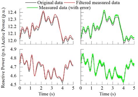 Active And Reactive Power Curves Of Bus Dg Download Scientific Diagram