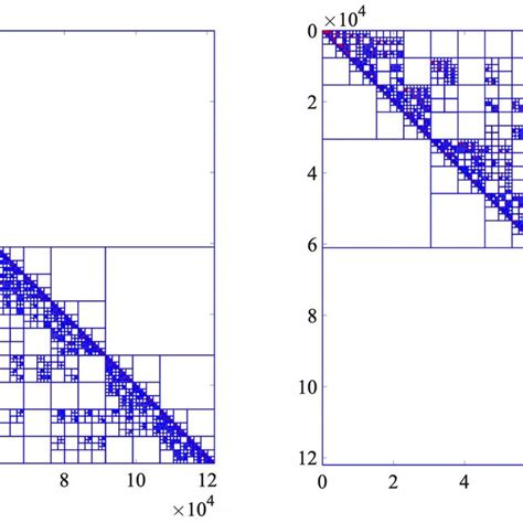 The H Lu Decomposition For The Stiffness Matrix Resulting From Example Download Scientific