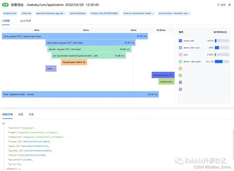 webfunny 创始人：skywalking × zabbix 与观纵探索可观测性 csdn博客