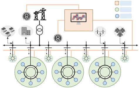 Layout Of Future Demand Side Energy System Under Future Power Systems