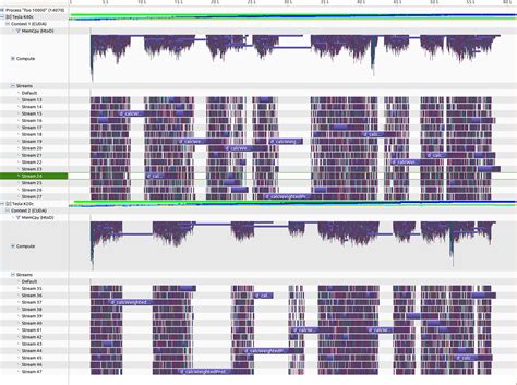 part 2 no idle time cuda task parallelism across eight gpus