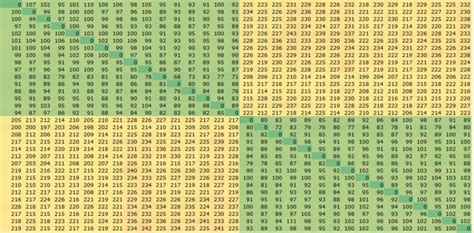 Why Core To Core Latency Matters