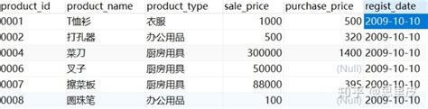 Sql Insert时自动赋上默认值sql基础教程第四章—数据更新 Csdn博客