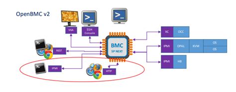 opensource networking technologies chapter3 md at master · readersclub opensource networking