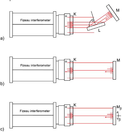 figure 1 from absolute flatness measurement using oblique incidence